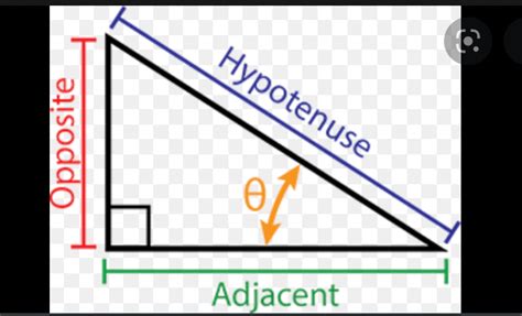 Finding Angles Using Trig Ratios Application 9th 10th Grade Quiz Quizizz