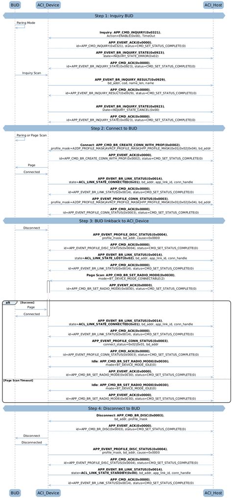 Bluetooth Audio Transceiver — Bt Audio Sdk V0 0 0 1 Documentation