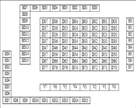 Figure 1 From An Implicit Multidimensional Parity Based Data Coding And Decoding Algorithms With