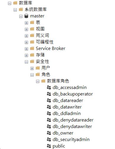 Sql数据库权限管理 10个数据库角色denydatareader Csdn博客