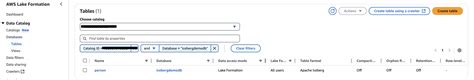 Access Apache Iceberg Tables In Amazon S3 From Databricks Using Aws Glue Iceberg Rest Catalog In