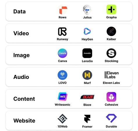 Ai Techinnovation Productivityboost Futuretech