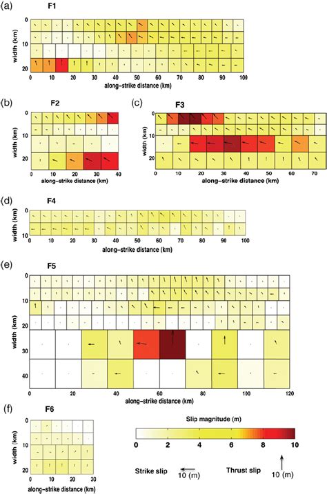 Slip Magnitude Distribution And Inferred Slip Vectors For Each Fault