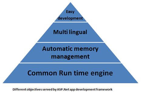 How To Hire A Dedicated Dot Net Developer For Website Development