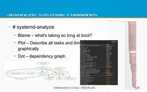Introduction To Linux PPT