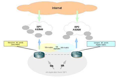 Enabling Data Science Data Center Isp Load Sharing Part 4 Tuning