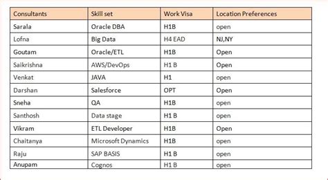 Shashi Kanth On Linkedin C2c Salesforcedeveloper Javadeveloper