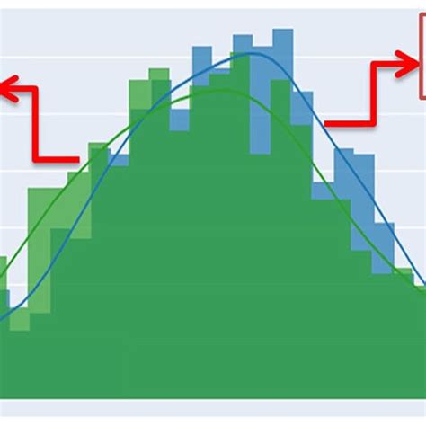 Probability Density Function Plot Of Proposed Method And Stsm For The