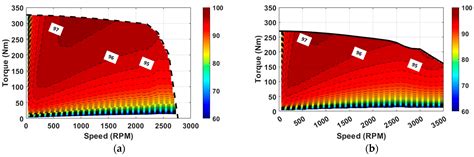 Coupled Electromagnetic Thermal Modelling Of Dynamic Performance For Modular Spm Machines