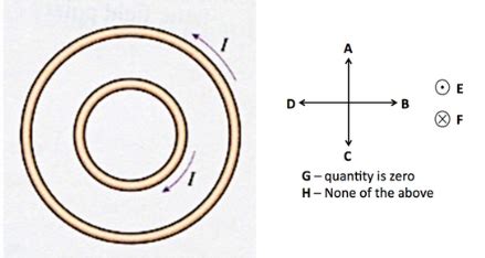 Solved Two Single Wire Loops Each Carry The Same Current Chegg Com