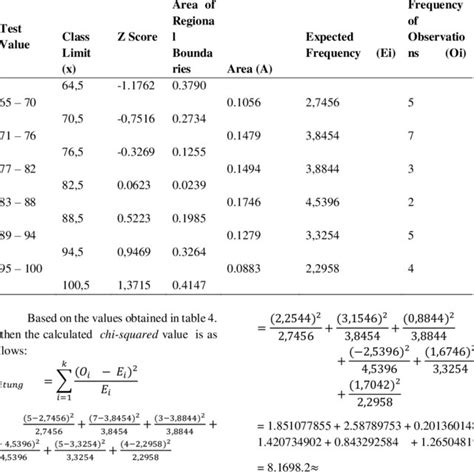List Of P Ost Test Normality Test Download Scientific Diagram