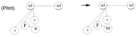 91 Graph Grammar Production Distinguishing Boundary From The Interface