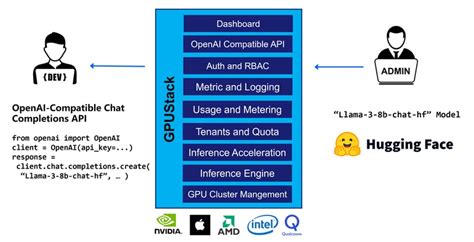 Introducing Gpustack An Open Source Gpu Cluster Manager For Running