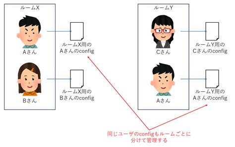 【解説】djangoのsignalの紹介andサンプルを用いた実装 ゆるりーど