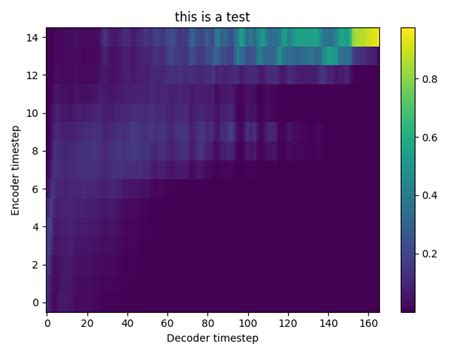 implementation status and planned todos · issue 4 · rayhane mamah tacotron 2 · github