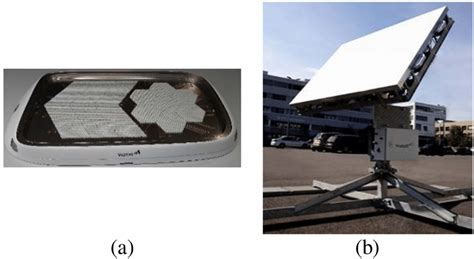 Satcom Terminals At Ka Band From Viasat For A Airborne B Fixed Download Scientific Diagram