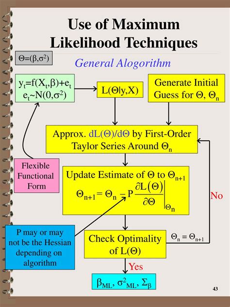 Matlab Maximum Likelihood Algorithm At Gregory White Blog