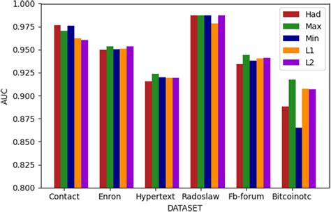 Different Edge Representation Methods Download Scientific Diagram
