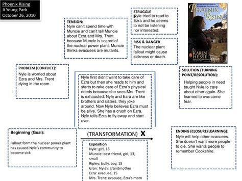 PPT TRANSFORMATION X PowerPoint Presentation Free Download ID