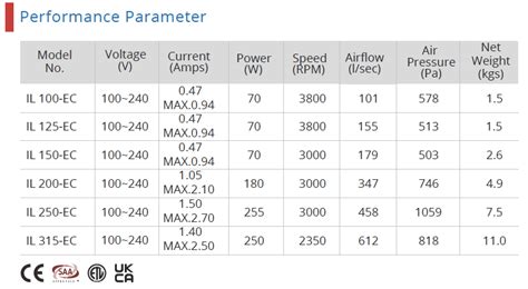 Inline EC Timer IHVAC