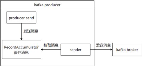 kafka客户端主要配置说明 kafka客户端配置 csdn博客