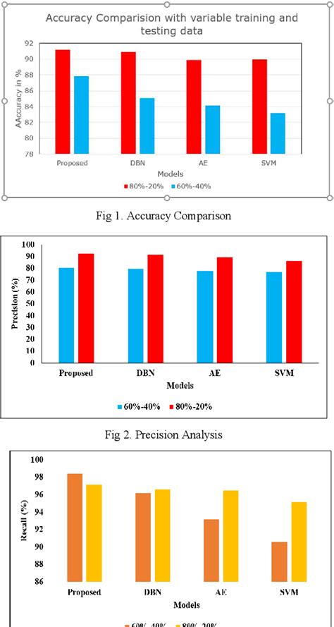 figure 1 from 1d cnn based model for detection of ddos attack