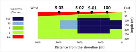 The Best Fit 2D Model For The Four Stations Alonge The Traverse Download Scientific Diagram