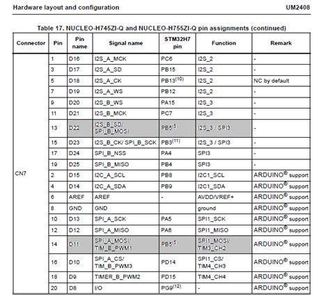 nucleo h745ziq spi 1 and spi 3 mosi pin mapping is