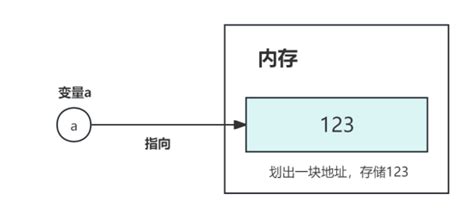 Python零基础到进阶——字面量、变量、字符串和数字输入与输出，注释python字符串字面量 Csdn博客