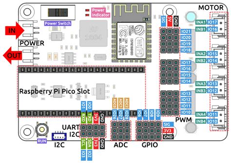 Introduction To Pico Rdp — Sunfounder Pico4wdcar Documentation