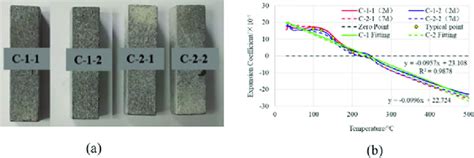 Cement Sample And Thermal Expansion Coefficient Results A Cement Download Scientific Diagram
