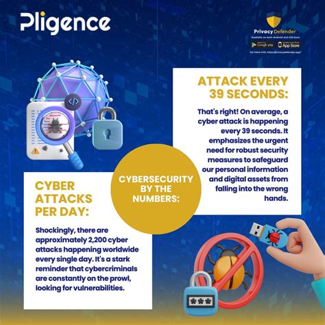 Pligence On Linkedin Pligence Privacydefender Ethicalhacker Devops