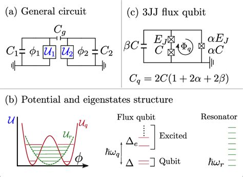 A Two Superconducting Circuits Described By Flux Variables φi Download Scientific Diagram