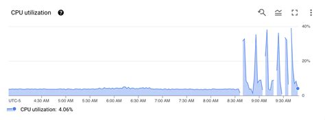 Tuning The Postgresql Effectiveioconcurrency” Parameter 🛩️ Shane Bordens Technology Blog