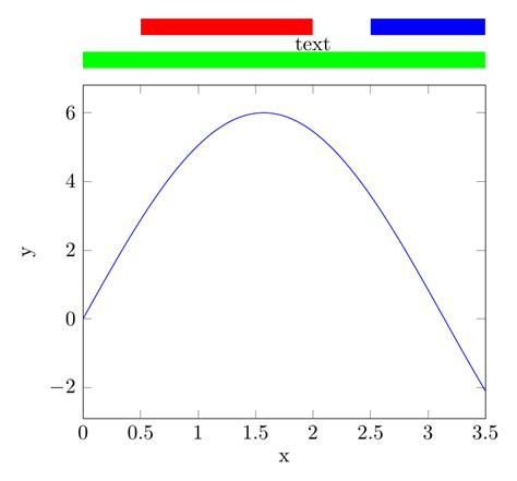 pgfplots strange coordinates in after end axis tex latex stack