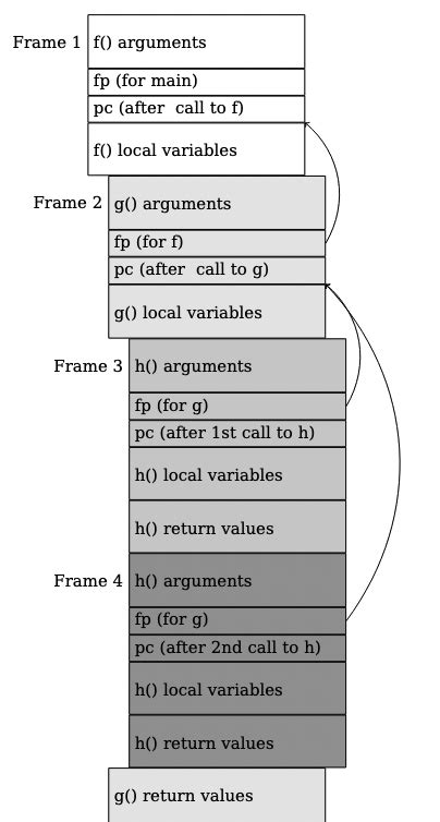 A Deep Dive Into Starkware Blockchains State Machines VMs Provable