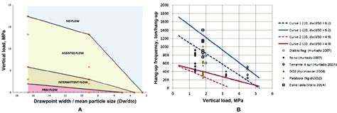 A Flow Conditions Under Confinement And The Ratio Between The Download Scientific Diagram