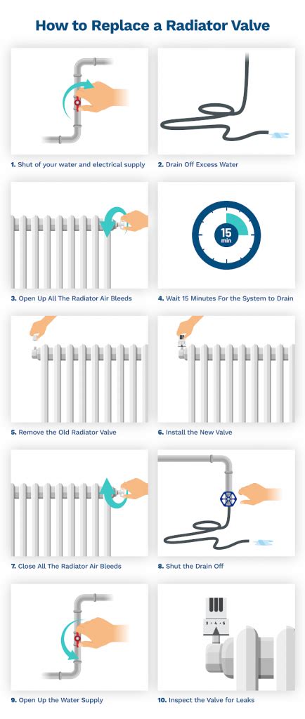How To Change A Radiator Valve Step By Step Guide Anchor Pumps Blog