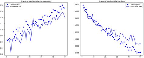 Figure 11 From Deep Neural Network Framework Based On Word Embedding
