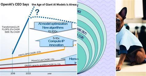 List Genai Curated By Rana Pratap Dey Medium