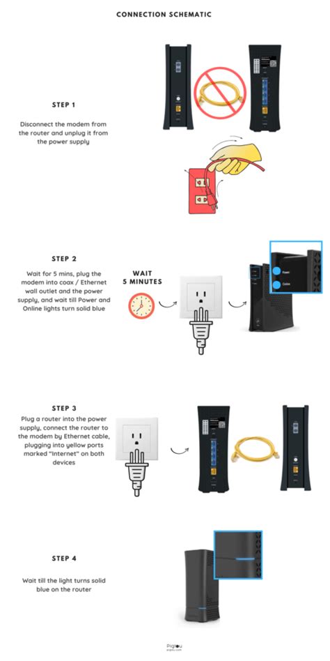 How To Fix Spectrum Modem Online Light Blinking Blue And White Pigtou