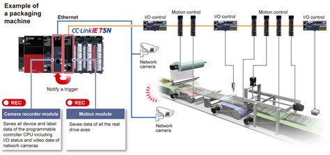 Solution Smart Factory Melsec Iq R Series Programmable Controllers