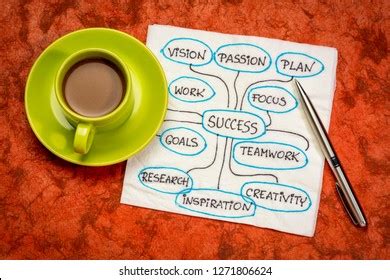 Brainstorming Mind Map Handwriting On Napkin Stock Photo Shutterstock