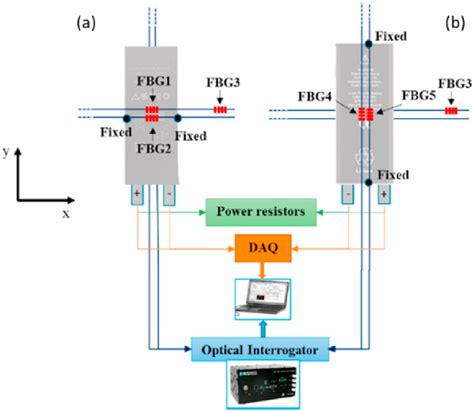 Experimental Diagram Of The Reference Fbg Method A Down View B
