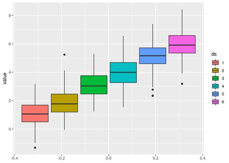Ggplot Tips Assigning Labels To An Aesthetic Albert Rapp