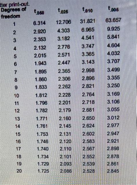 Let T0 Be A Specific Value Of T Use The Table Of Chegg Com