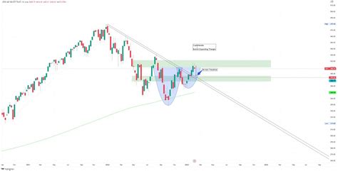 expanding triangle pattern a comprehensive guide for traders trading
