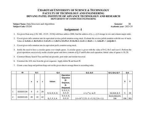 Ass2 Charotar University Of Science And Technology Faculty Of Technology And Engineering Devang