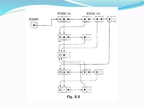 Graph And Their Applications Pptx