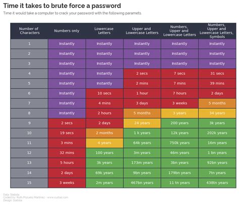 Tables In Matplotlib Curbal